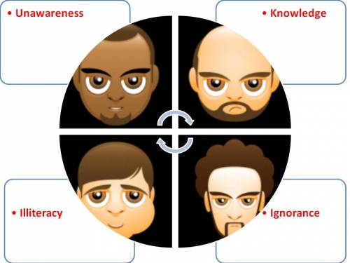 Four Types of Men | Horeb International