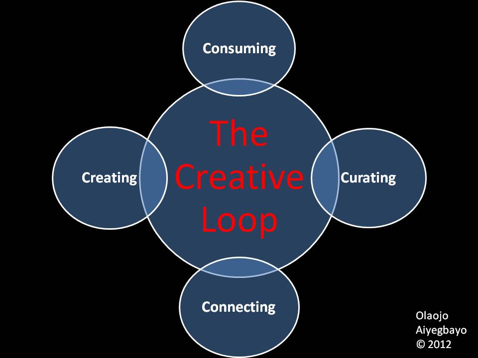 The Creative Loop | Horeb International